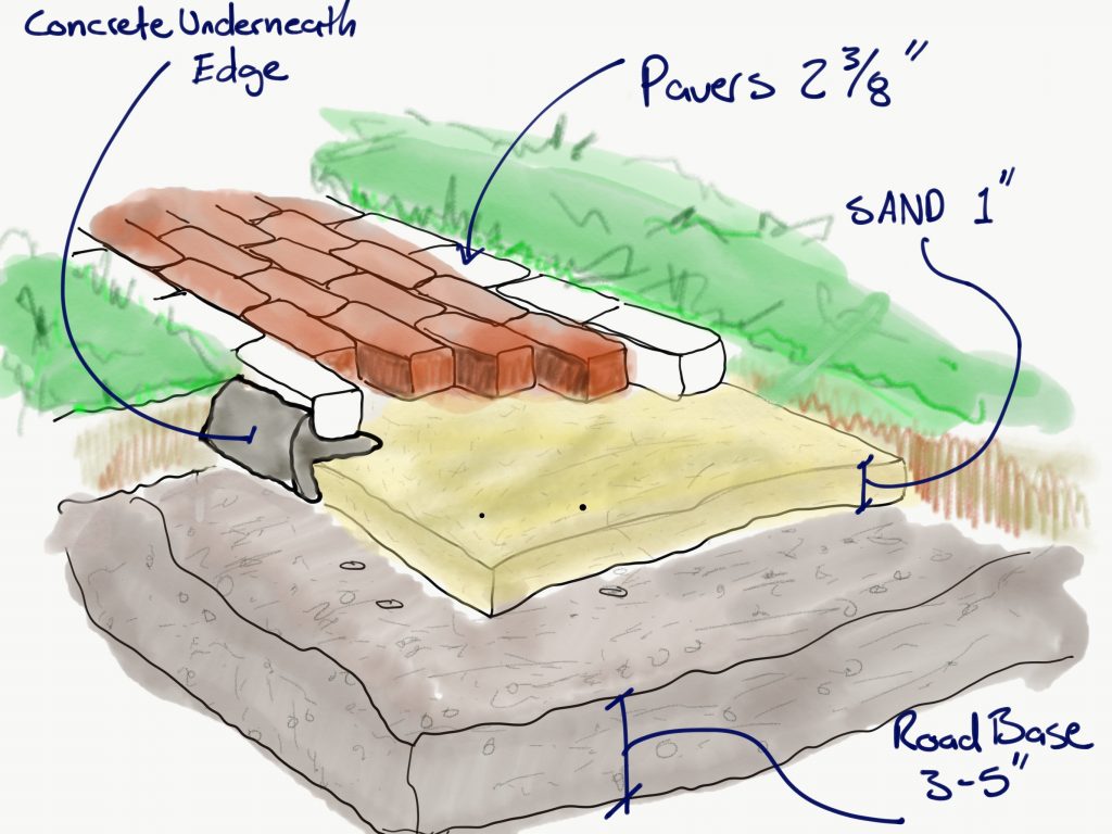 Why Choose Pavers in Utah? Learn the Benefits & FAQs